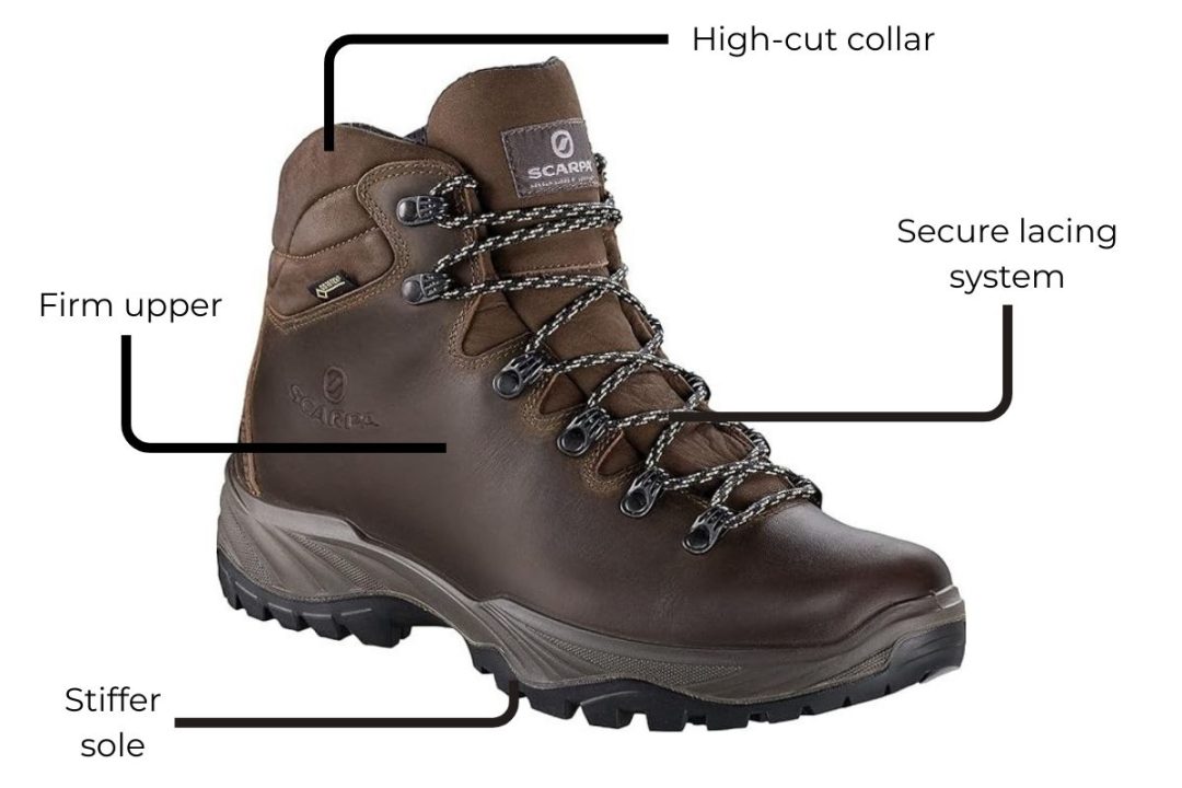 Should Hiking Boots Have Ankle Support? Myths, Facts, and Trail Tips ...